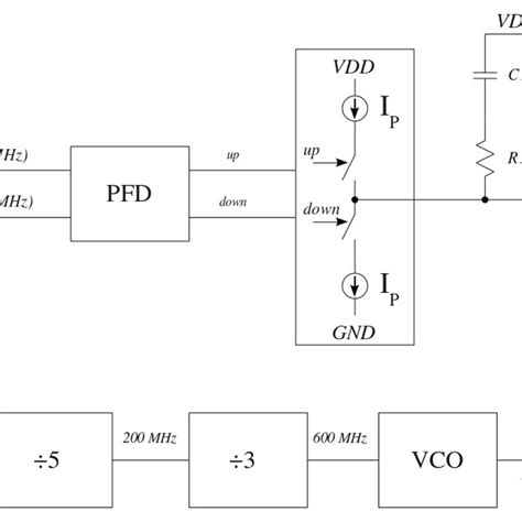 Pll Simplified Schematic Download Scientific Diagram