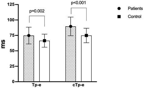 figure 1 from evaluation of tp e interval and tp e qt ratio in panic