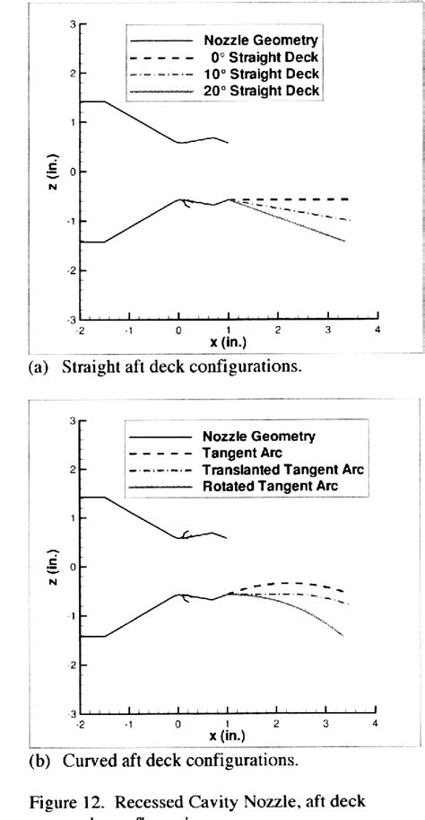 Figure 1 From Summary Of Fluidic Thrust Vectoring Research Conducted At Nasa Langley Research