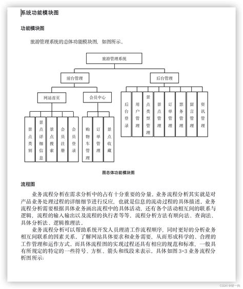 基于java旅游景点票务管理系统java景区门票系统 Csdn博客