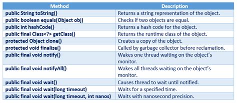 Object Class Methods And Concepts