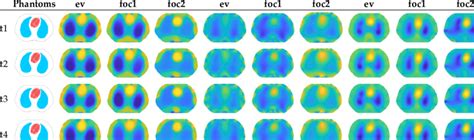 image reconstruction results from proposed optimized sensors and