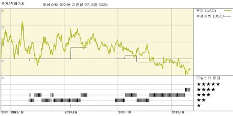 Globalfoundries 실적 단기적 위험 요인이 자동차 및 데이터 센터 분야의 구조적 성장에 영향을 미치지 않을 전망