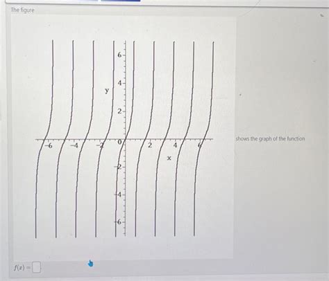 Solved Shows The Graph Of The Function F X Chegg Com