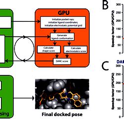 Updated GPU Control Flow