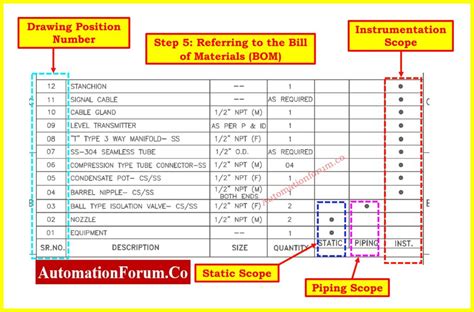 How To Read The Hookup Drawing Of A DP Type Level Transmitter