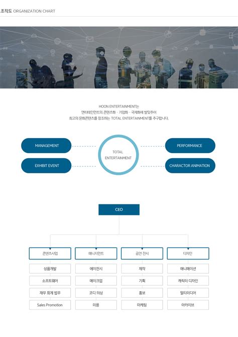 조직도 훈엔터테인먼트