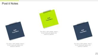 FMEA Method For Evaluating A Process Powerpoint Presentation Slides Presentation Graphics