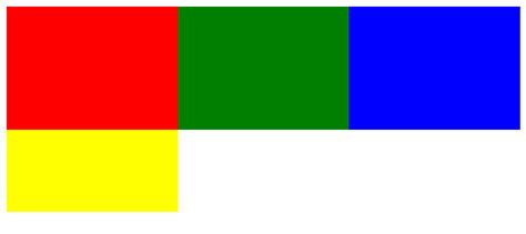 Belajar Css Dasar Css Grid Daunkoder