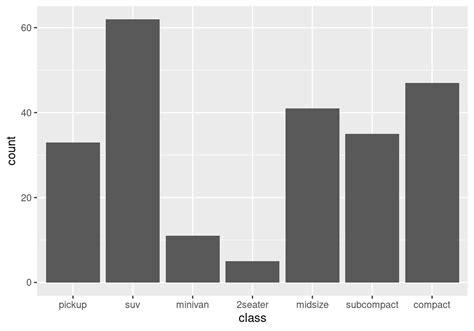 Chapter 8 Ggplot2를 이용한 데이터 시각화 R 프로그래밍 3판 Draft