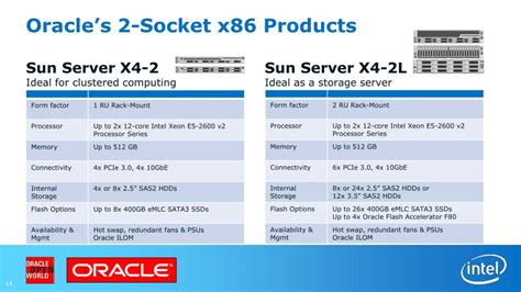 PPT Oracle X Systems The Best X Systems For Oracle Solaris PowerPoint Presentation ID