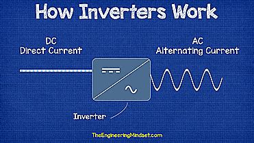 How Inverters Work The Engineering Mindset