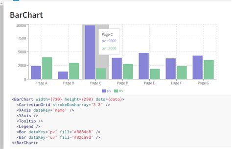 Barchart The Grey Background Which Is Supposed To Apperas By Default