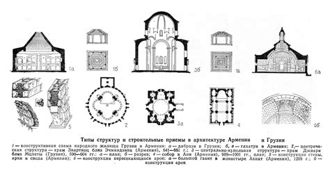 Типы структур и строительные приемы в архитектуре Армении и Грузии Чертежи архитектурных