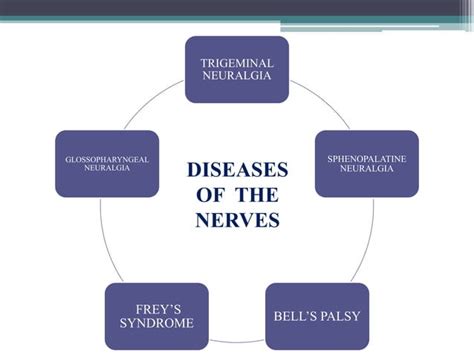 Trigger Zones Of Orofacial Region In Trigeminal Neuralgia Pptx
