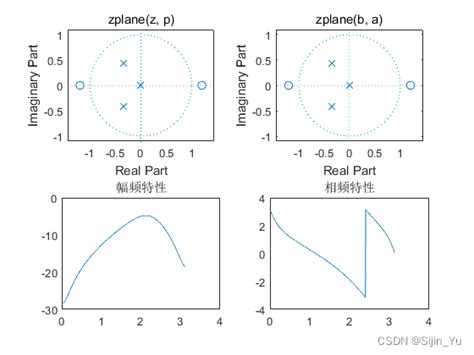由系统函数求零极点图、频率响应幅频特性、相频特性的 Matlab 和 Python 方法matlab求系统函数的幅频特性 Csdn博客