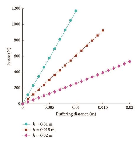 Support Force Of The Ground To The Leg A Support Force Along X0 Axis Download Scientific