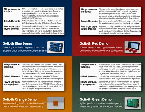 Golioth Showcases Reference Designs At Embedded World 2023 The Golioth Developer Blog