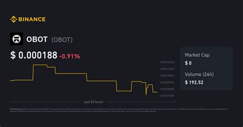 Obot Price Obot Price Index Live Chart And Gbp Converter Binance