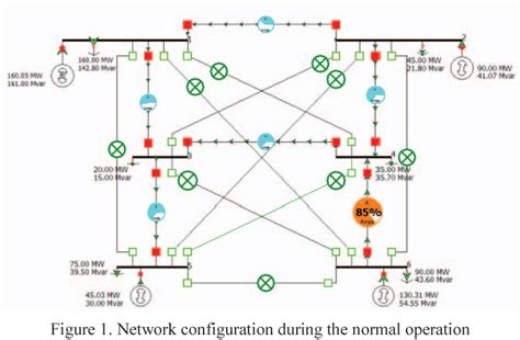 Figure 1 From Intelligent Distributed Smart Grid Network
