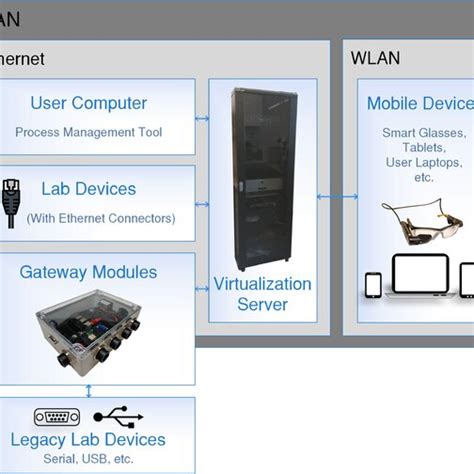 Schema Of The Exemplary Water Analysis Workflow The Sample Is Download Scientific Diagram