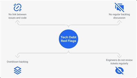 Navigating Healthcares Tech Debt Devico