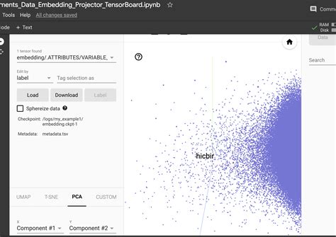 Github Ayyucedemirbasvisualizingturkishcommentsdataembeddingprojectortensorboard