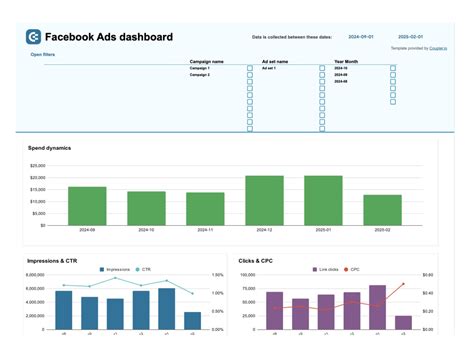 A Insightful And Interactive Excel Dashboard Upwork