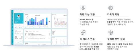 인트라넷intranet이란 개념 역사 장단점 유형 구축 시 고려사항 네이버 블로그