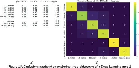 Figure 15 From Investigation Of Deep Learning Models Based On Single Layer Simplernn Lstm And
