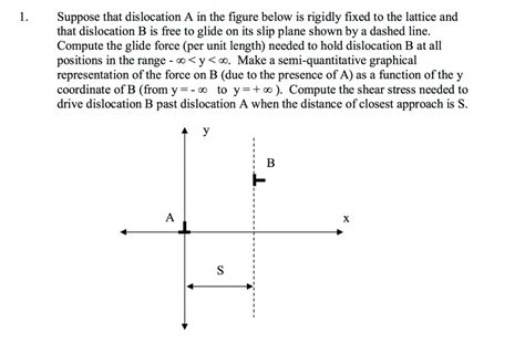 Suppose That Dislocation A In The Figure Below Is Chegg