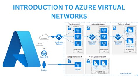 How To Create Virtual Networks In Microsoft Azure Portal By Isaac Uzu