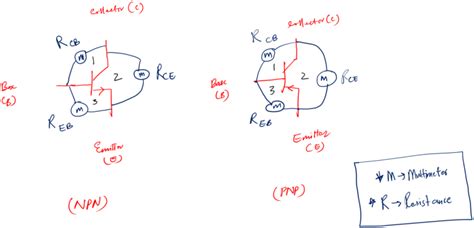 Transistor Testing Identify Good And Bad Transistor 2026