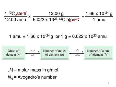 PPT By Definition Atom C Weighs Amu PowerPoint Presentation ID
