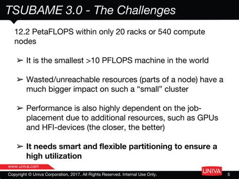 Managing Containerized Hpc And Ai Workloads On Tsubame30 Ppt