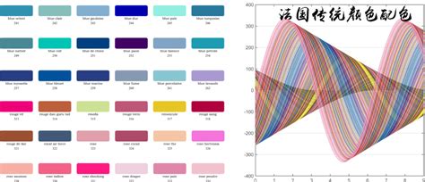 Matlab科研绘图颜色补充特别篇7—206种欧洲传统颜色matlab工科配色 Csdn博客