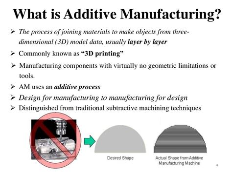 Additive Manufacturing Ppt