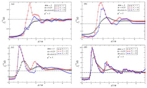 Polymers Free Full Text Depletion Interactions At Interfaces Induced By Ferromagnetic