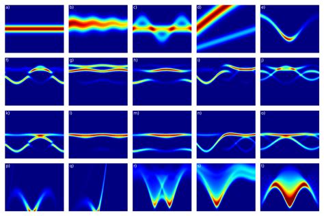 Towards Ai Assisted Neutron Spectroscopy Research Communities By Springer Nature