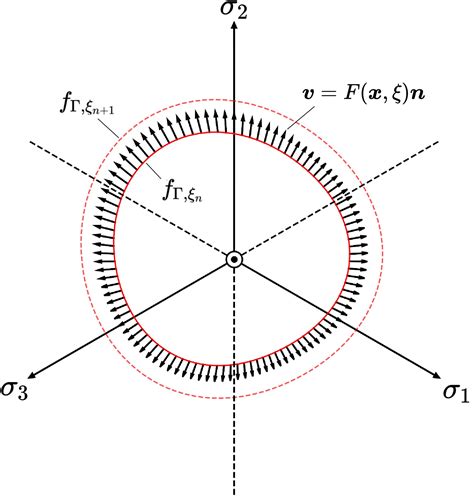 Sobolev Training Of Thermodynamic Informed Neural Networks For Interpretable Elasto Plasticity
