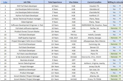 Phpdeveloper Pythondeveloper Javadeveloper Jiradeveloper