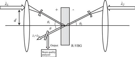 Simple Design Diagram Of The Spectral Beam Combining System With An Download Scientific Diagram