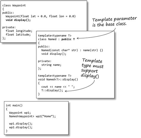Imagepng Sticky Bits Powered By Feabhassticky Bits Powered By Feabhas
