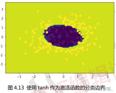 深度学习 tensorflow（4）bp神经网络（损失函数、梯度下降、常用激活函数、梯度消失andand梯度爆炸） bp神经网络损失函数 csdn博客