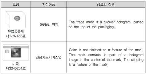 곰마크 온라인 상표등록 서비스 홀로그램상표 홀로그램상표 등록사례