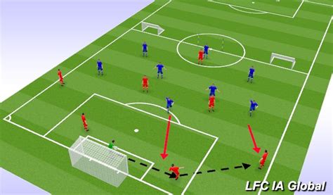 Footballsoccer Defending In The Attacking Third Tactical Defensive