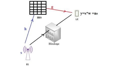 6g exploration library matlab and simulink
