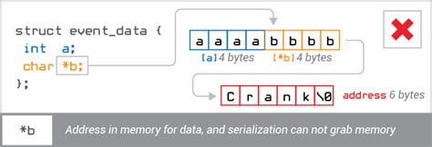 Sending Events To A Storyboard Application Crank Software