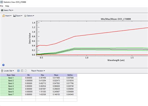 How Can I Do Atmospheric Correction Of Landsat 8 Oli Image Using Arcmap 10 2 Researchgate