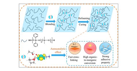 Multifunctional Polysiloxane With High Organic To Inorganic Conversion
